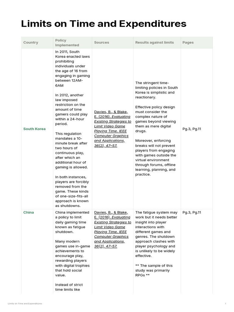 Gaming Time and Expenditure Limits | PDF