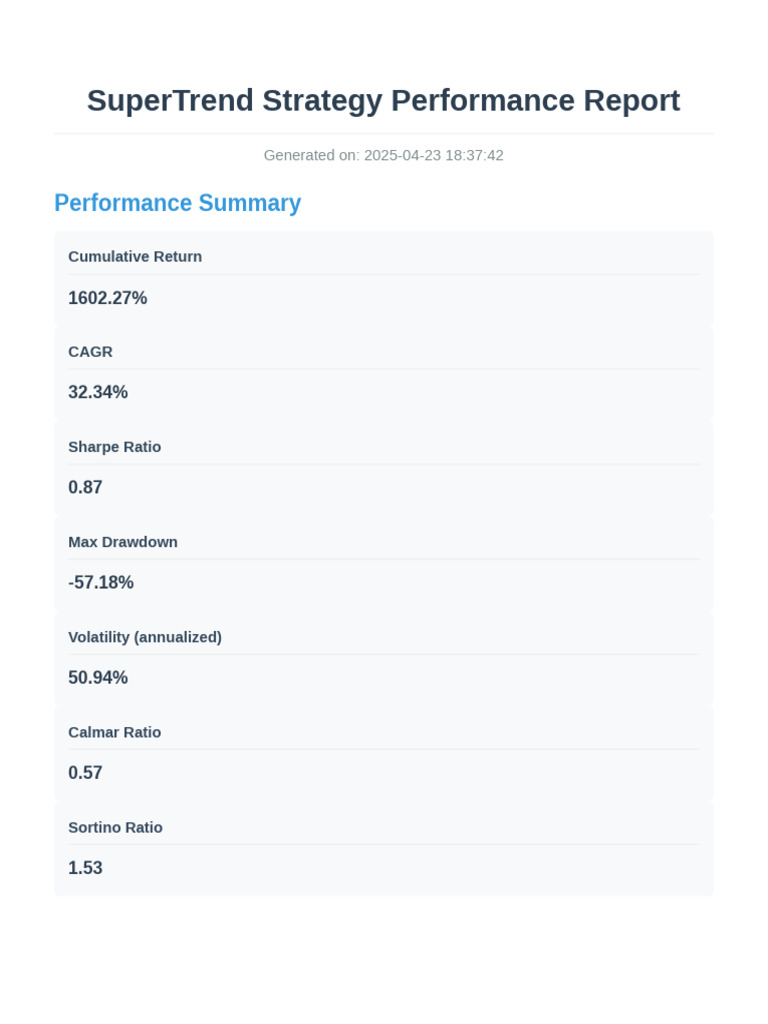 Output Quantstats Report Supertrend Portfolio Report Improved | PDF
