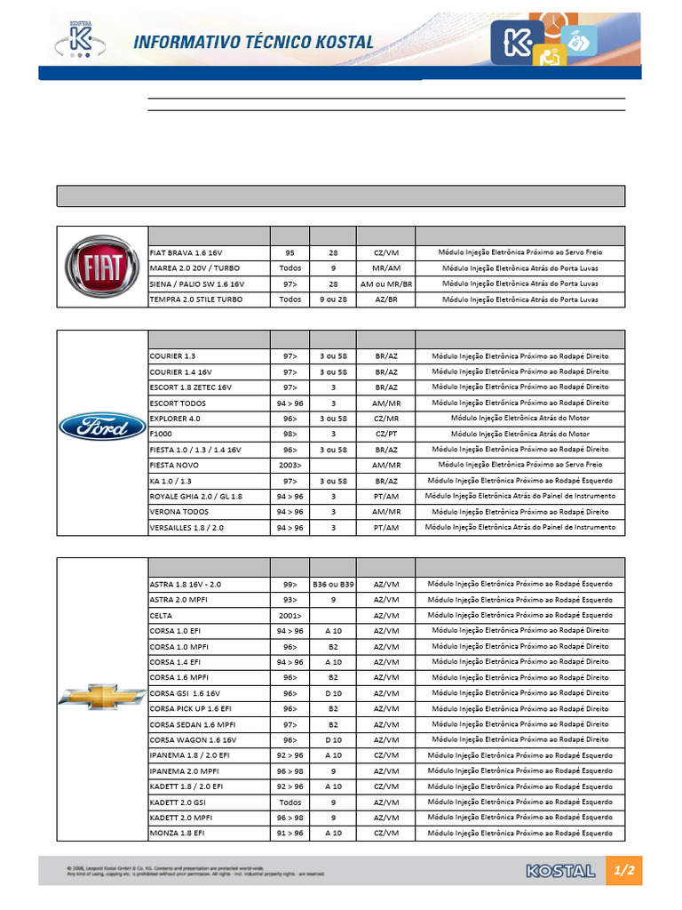 Tabela de Indicacao Do Fio Do Sensor de Velocidade | PDF ...