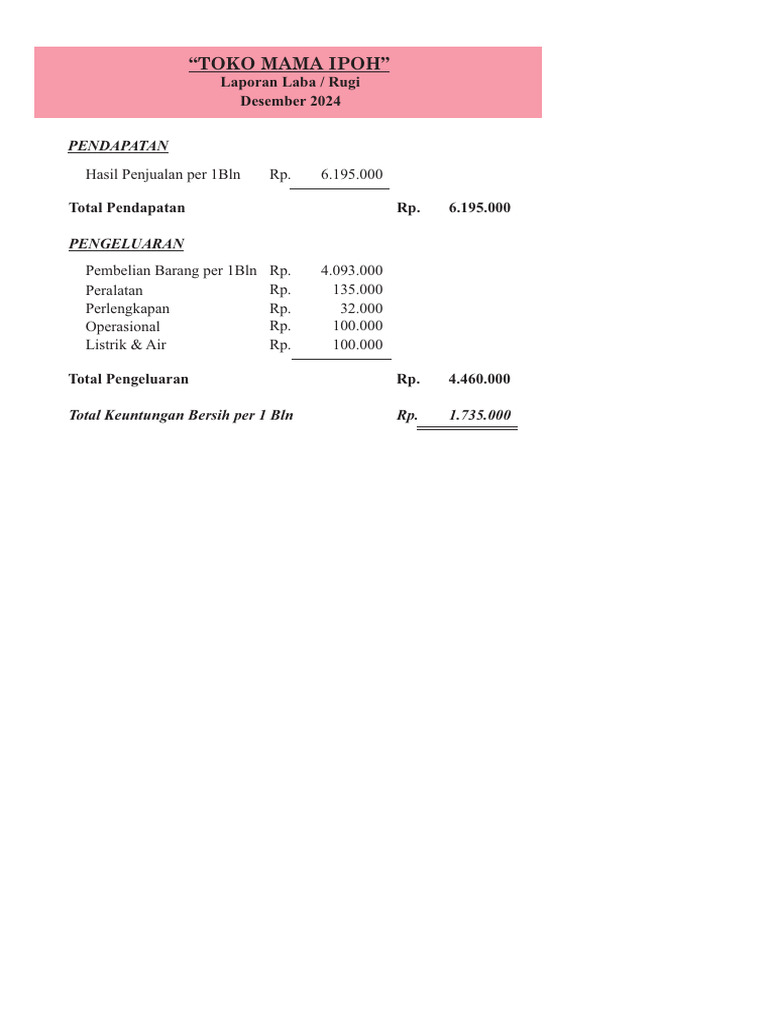 Laporan Laba Rugi Toko Mama Ipoh | PDF