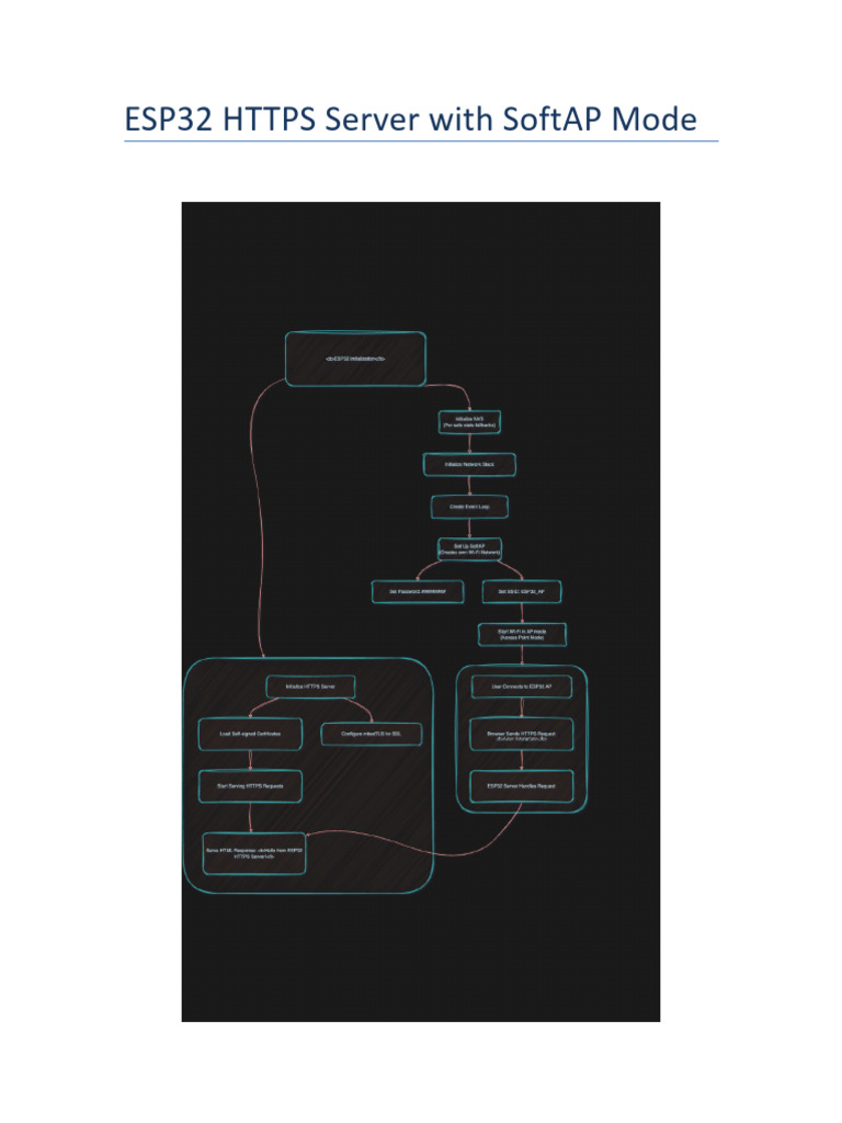 ESP32 HTTPS SoftAP Functions Report | PDF | Network Protocols | Computer Engineering