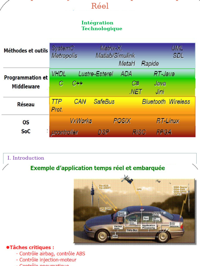 Chapitre 2 (1) | PDF | Système d'exploitation | Logiciel gratuit