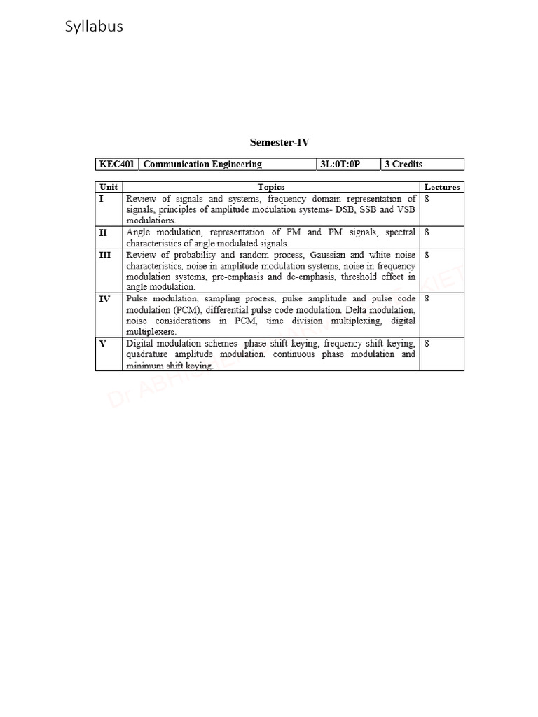 Notes UNIT 4 Communication Engineering | PDF | Modulation | Sampling ...