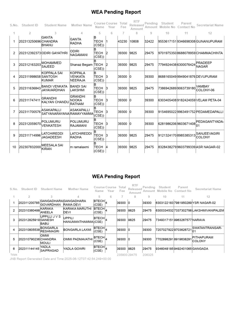 Cse 2023 Pending For Survey | PDF