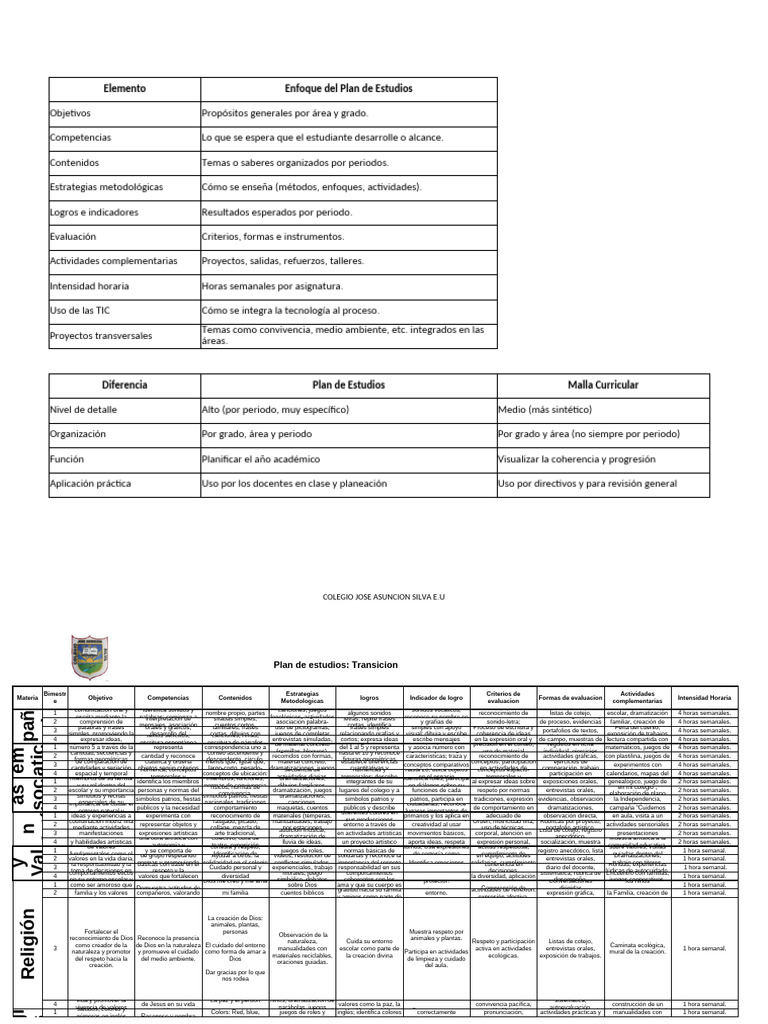 Mallas Curriculares y Plan 2025 Primaria | PDF | Plan de estudios | Comunicación humana