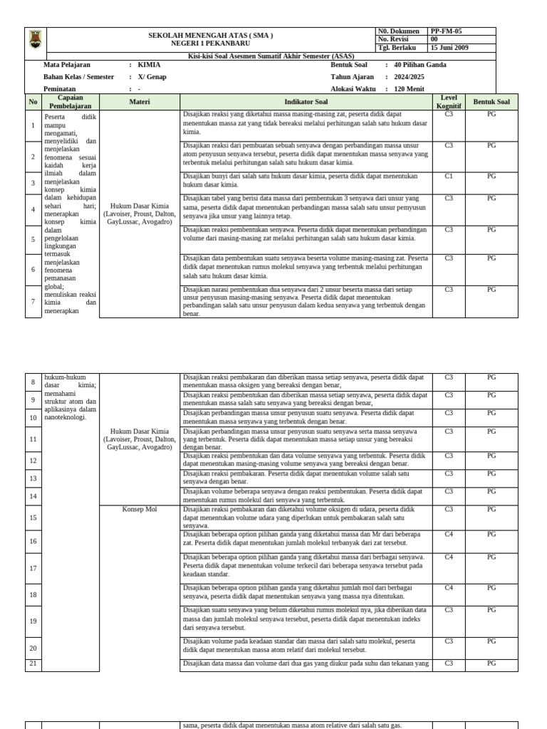 Kisi Asas Kimia Kls X SMT 2 THN 2025 | PDF