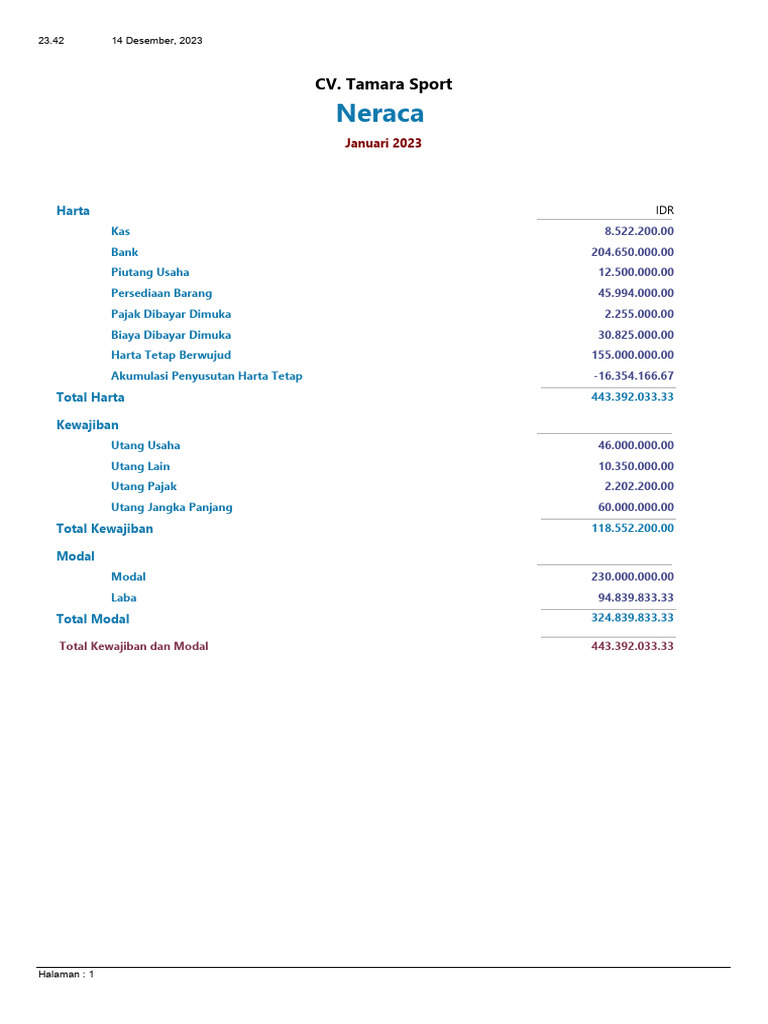 Cv. Tamara Sport - Neraca STD | PDF