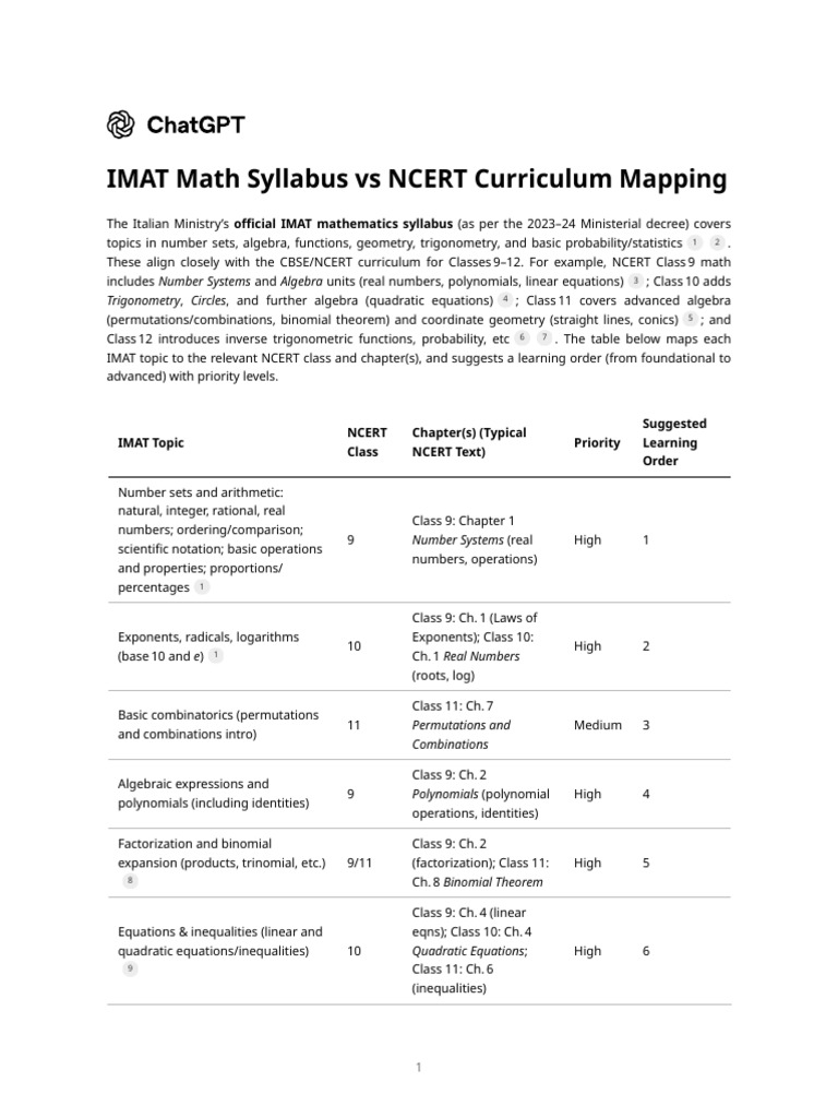 IMAT Math Syllabus vs NCERT Mapping | PDF | Trigonometry | Function ...