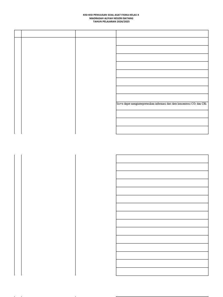 Kisi-Kisi Asat Fisika X 2024-2025 | PDF