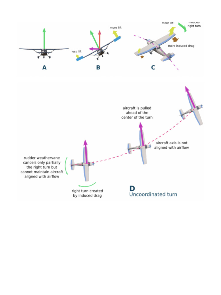 Coordinated Turn | PDF