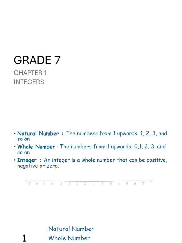 Chapter 1 Integers Merged Notes | PDF | Multiplication | Subtraction
