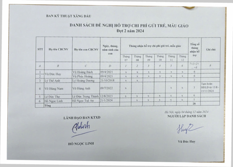 Danh Sach Ho Tro Gui Tre Dot 2 - Ban KTXD | PDF