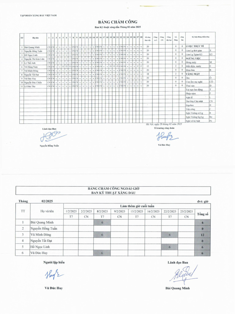 Bang Cham Cong T2.2025 - Ban KTXD Full | PDF