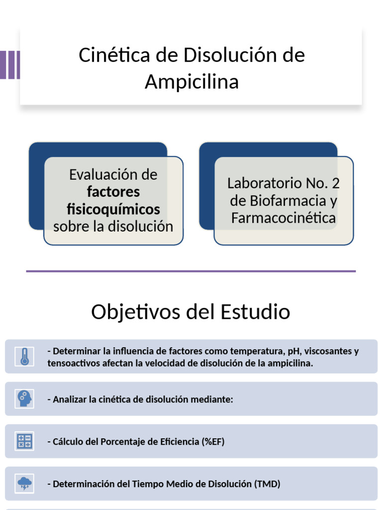 Cinetica - Disolucion - Ampicilina - 2do Proyecto Laboratorio | PDF | Cinética química ...