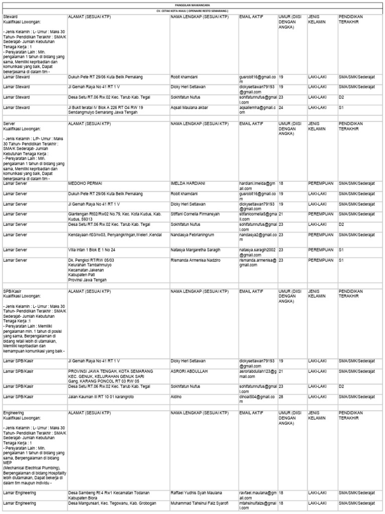 Cv. Cetak Kota Hijau ( Openaire Resto Semarang ) | PDF