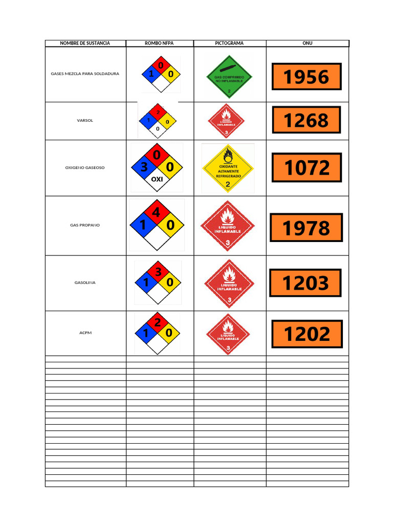 Pictogramas de Sustancias Químicas | PDF