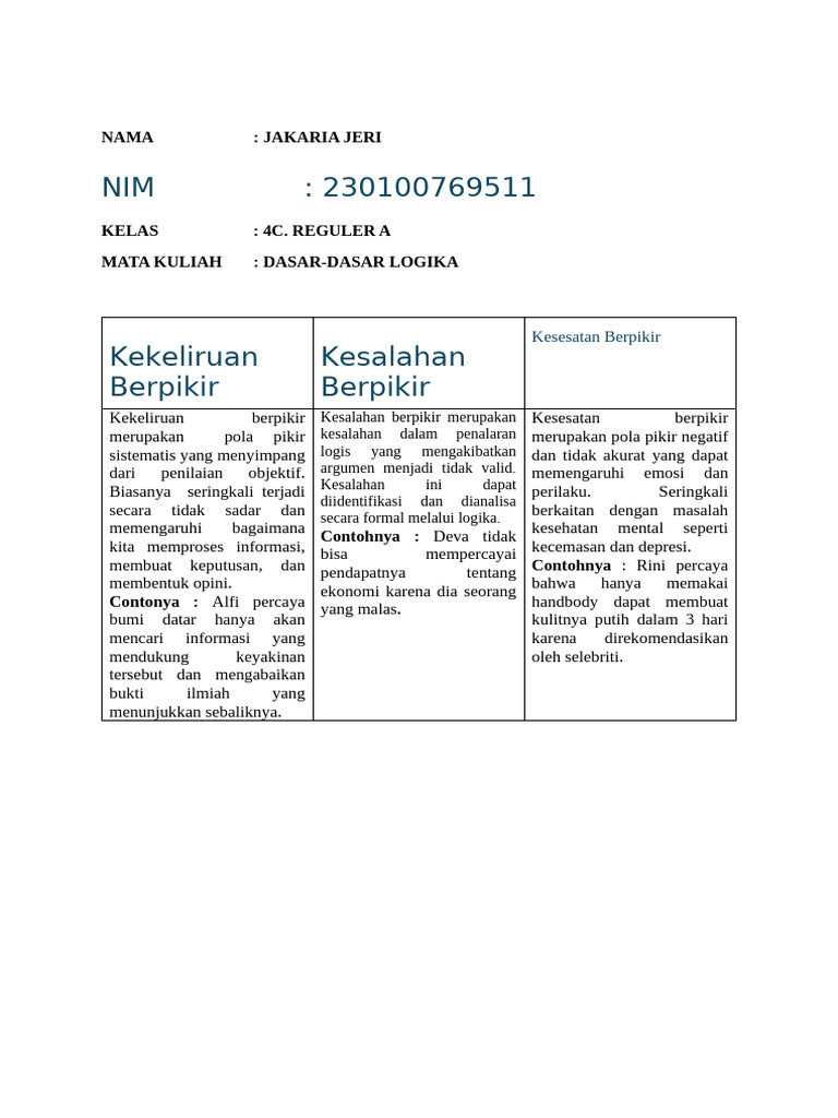 Nama: Jakaria Jeri: Kesesatan Berpikir | PDF