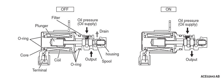 Ocv Valve | PDF