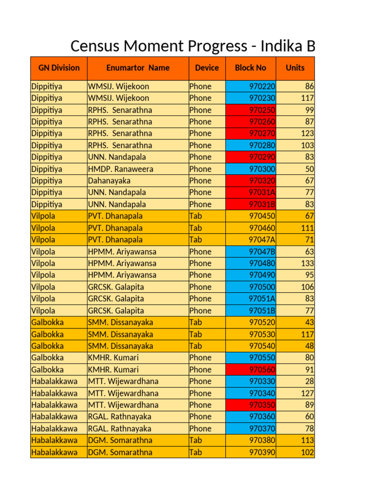 Sensus Moment Progress - Indika Bandara TTO | PDF