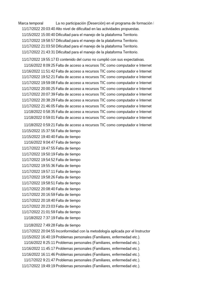 Formulario Sin Título (Respuestas) | PDF | Tecnología de información y ...