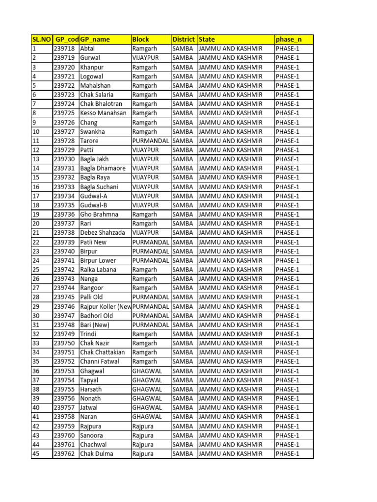 JAMMU AND KASHMIR Laddakh 1115 | PDF
