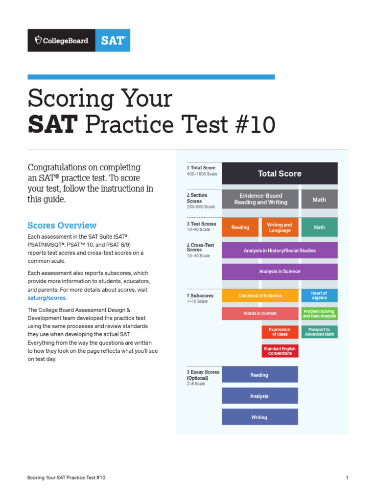 Scoring Guide for SAT Practice Test 10 | PDF | Sat