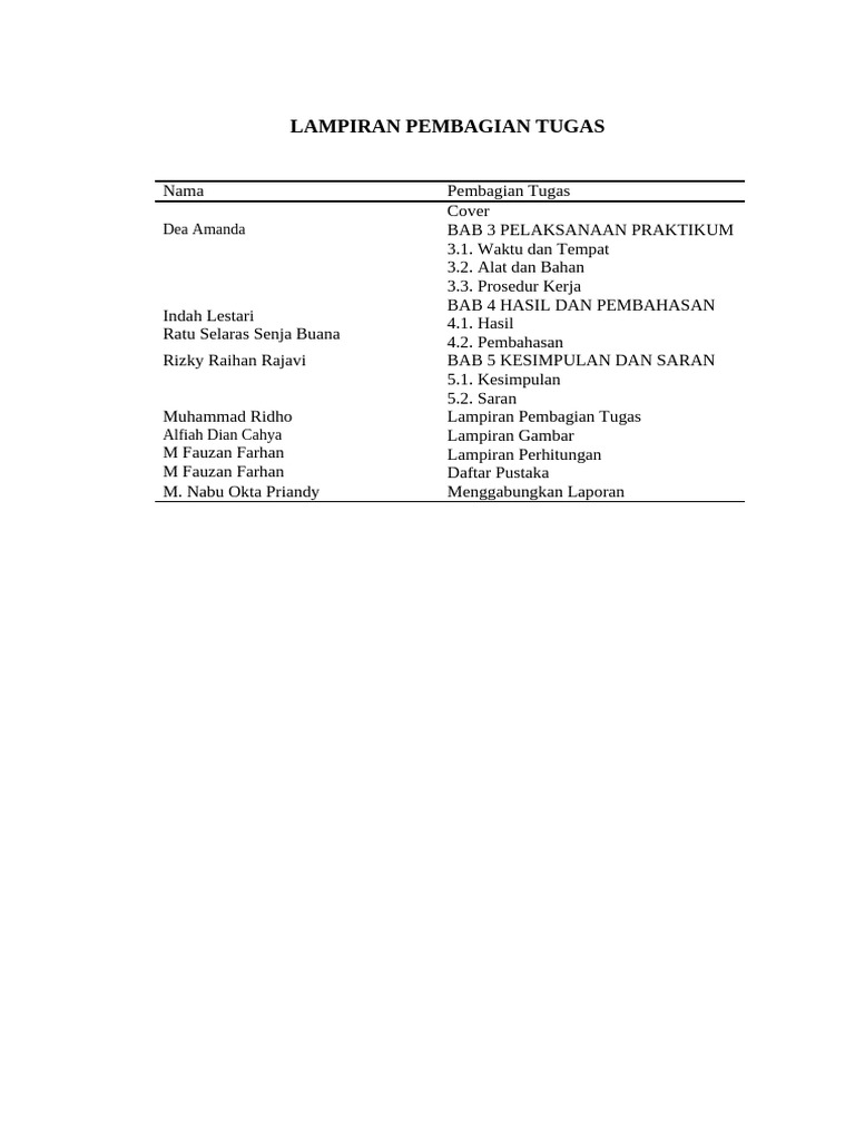 Biokim Ridho Lampiran Pembagian Tugas | PDF