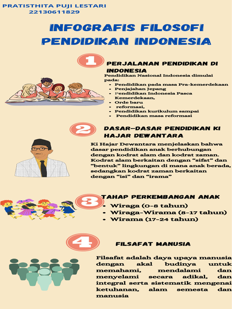 Infografis Filosofi Pendidikan Indonesia | PDF