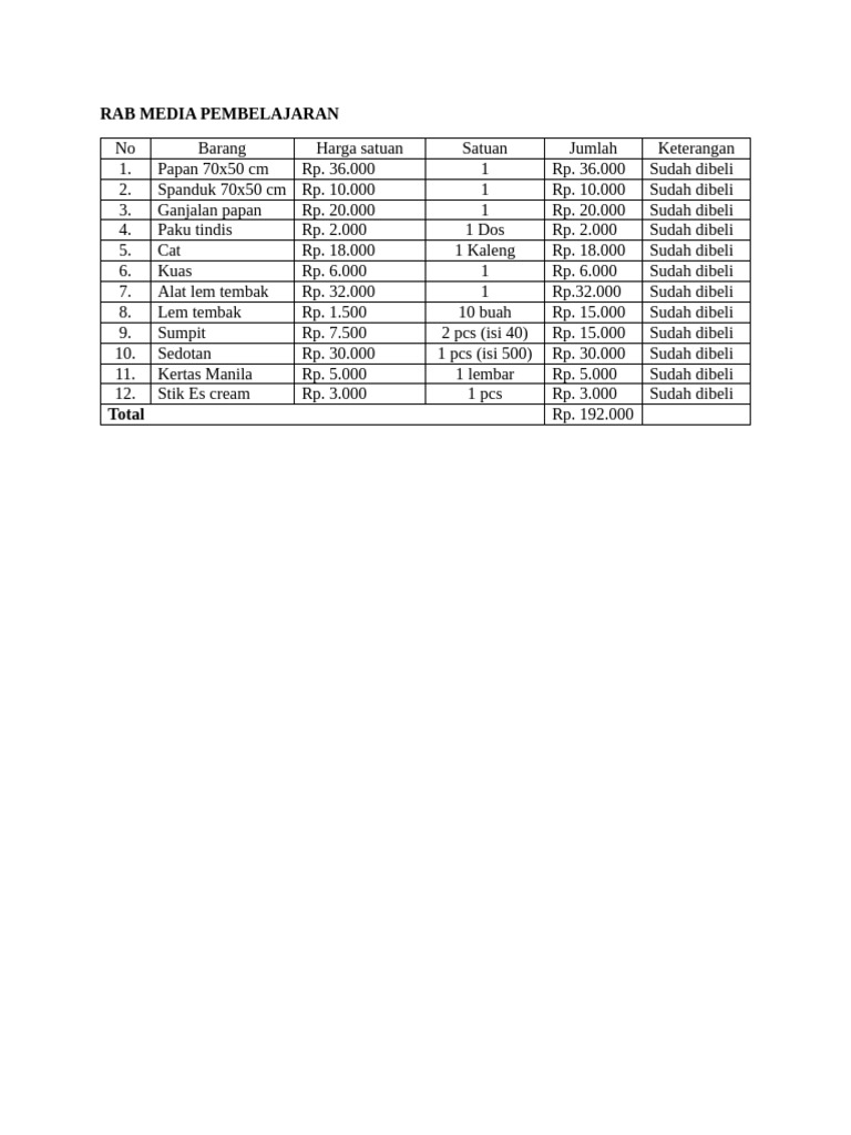 Rab Media Pembelajaran | PDF