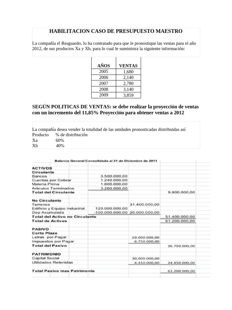 Caso Taller de Presupuesto Maestro | PDF | Presupuesto | Economias