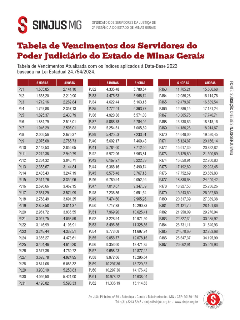 Tabela Vencimentos Data Base 2023 Atualizada 2025 3 | PDF