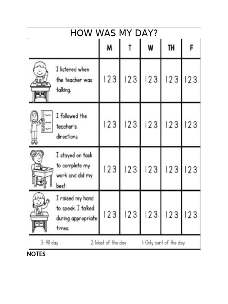 Behavior Chart | PDF