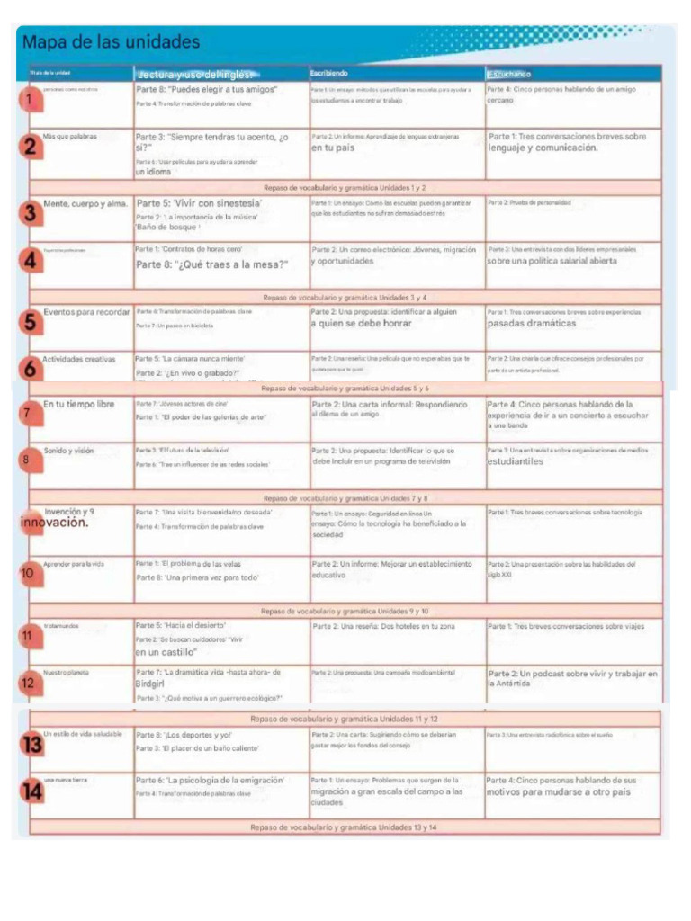 Complete Advanced Cambridge | PDF