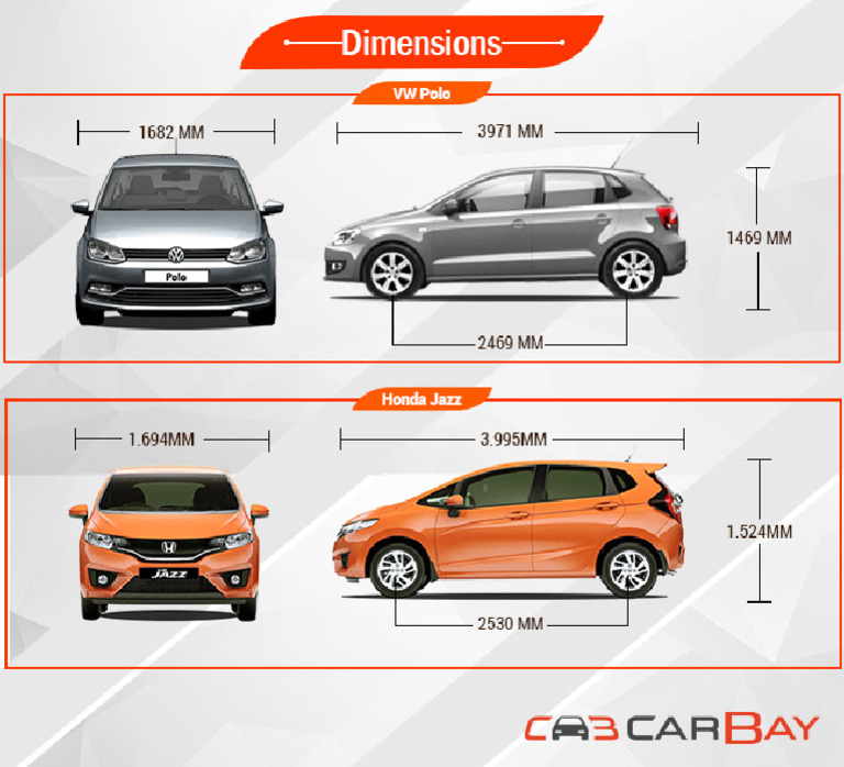 Dimensi Ukuran Mobil 2 | PDF