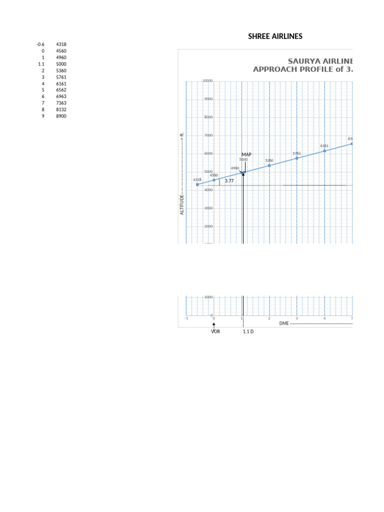 Cdfa Apprch Profile Revised | PDF | Aviation | Navigation