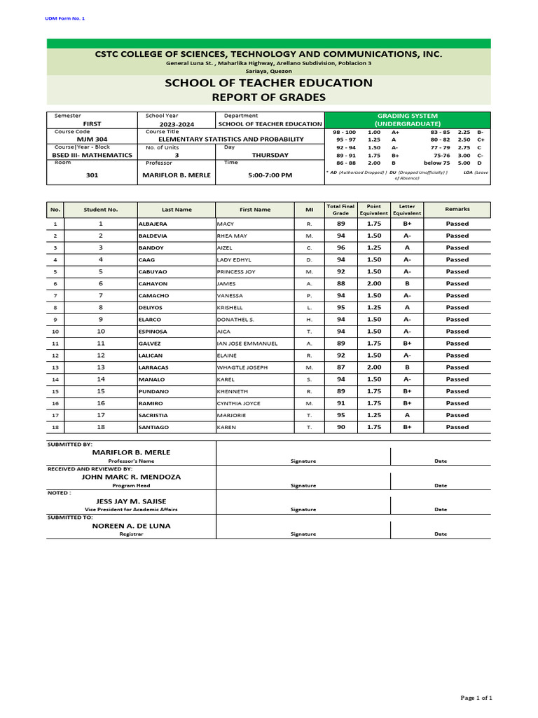 2023 2024 Elementary Statistics Rating Sheet Major 70 30 | PDF