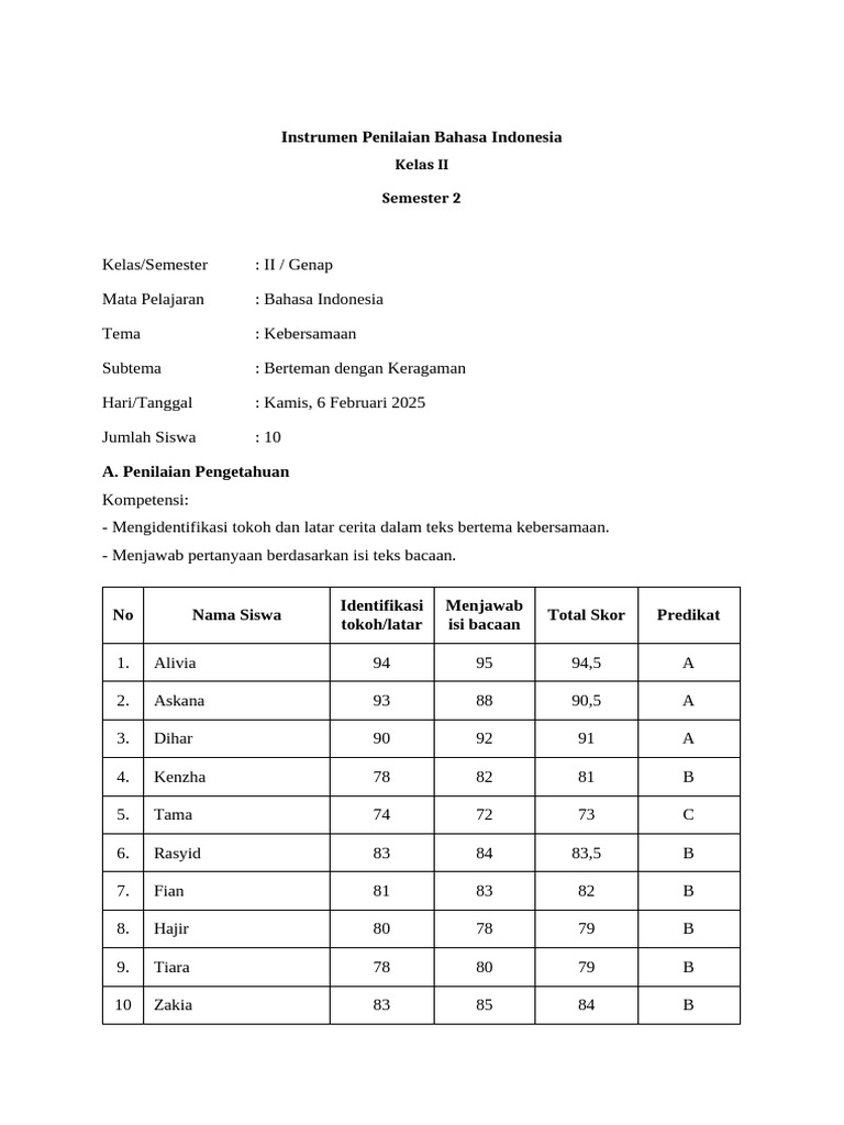 Instrumen Penilaian Kelas 2 | PDF