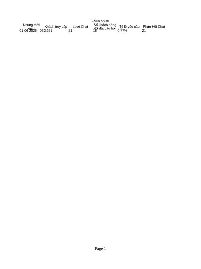 Export Report - Chat 20250601 20250606 | PDF