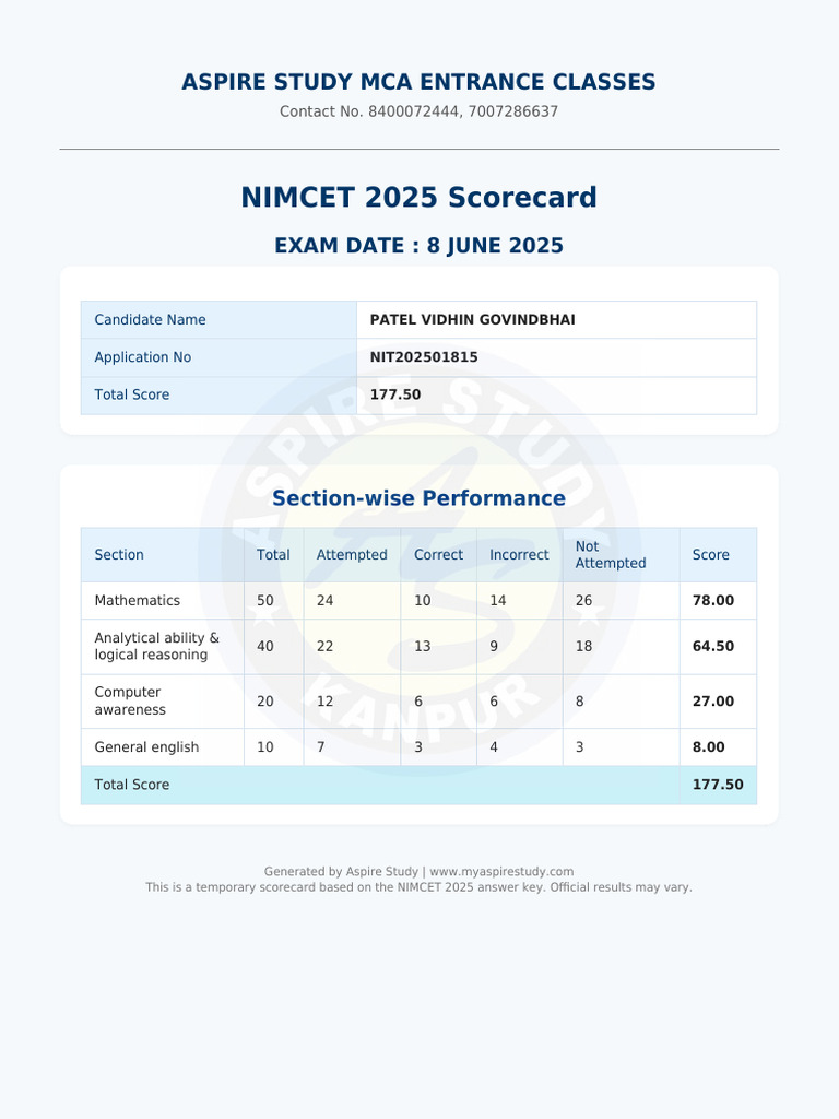 NIMCET 2025 Scorecard NIT202501815 | PDF