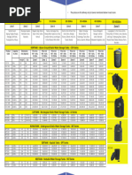 Daikin VRV System Price List | PDF | Thermodynamics | Building Technology