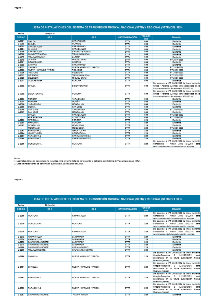 Categorizacion STTN STTR PR20 28ago2024r | PDF
