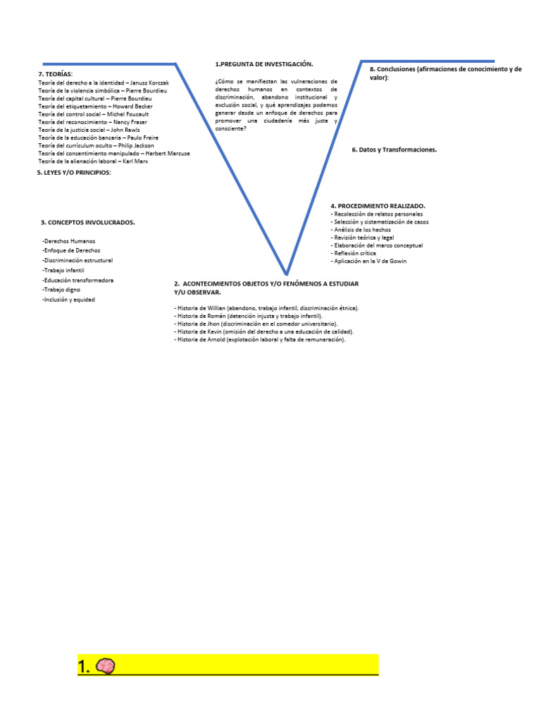 V de Gowin | PDF | Derechos humanos | Inclusión (Educación)