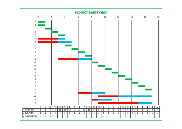 Gantt Chart | PDF