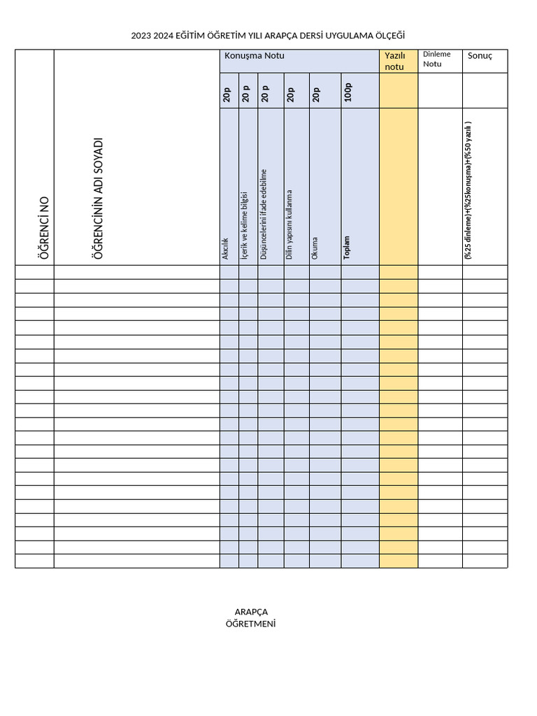 Arapca Konusma Olcegi | PDF