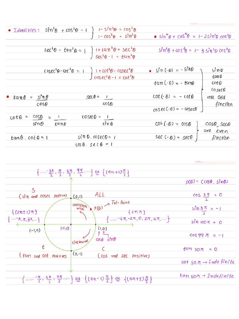 Trigonometric Identities | PDF