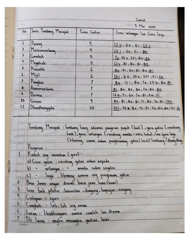 Tembang Macapat | PDF