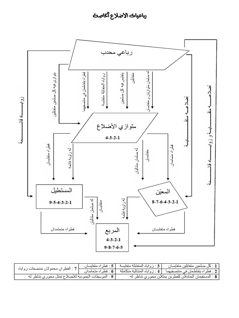 Quadri 9 Part1 | PDF