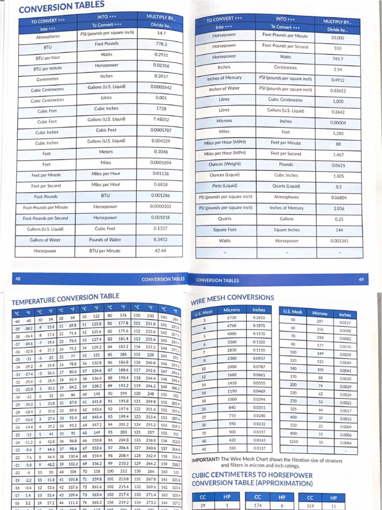 Hydraulic Data Book Pt2 | PDF