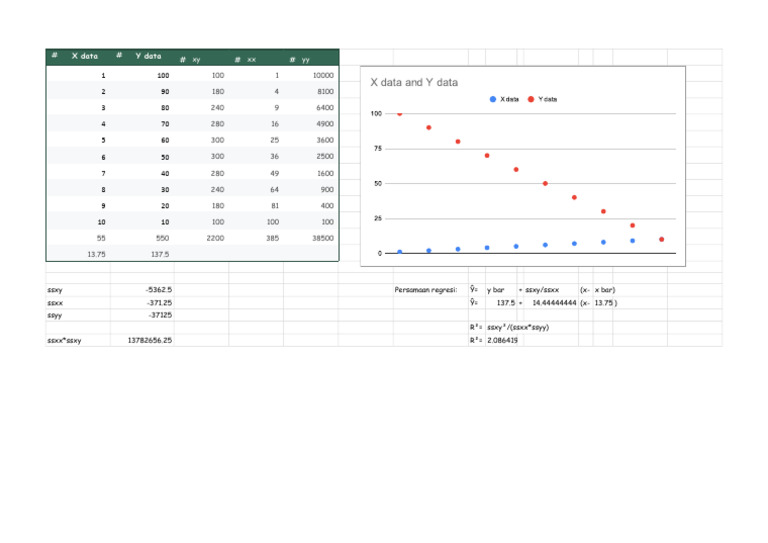 K-8 Menggambar Regresi dengan Excel - Sheet1 (9) | PDF