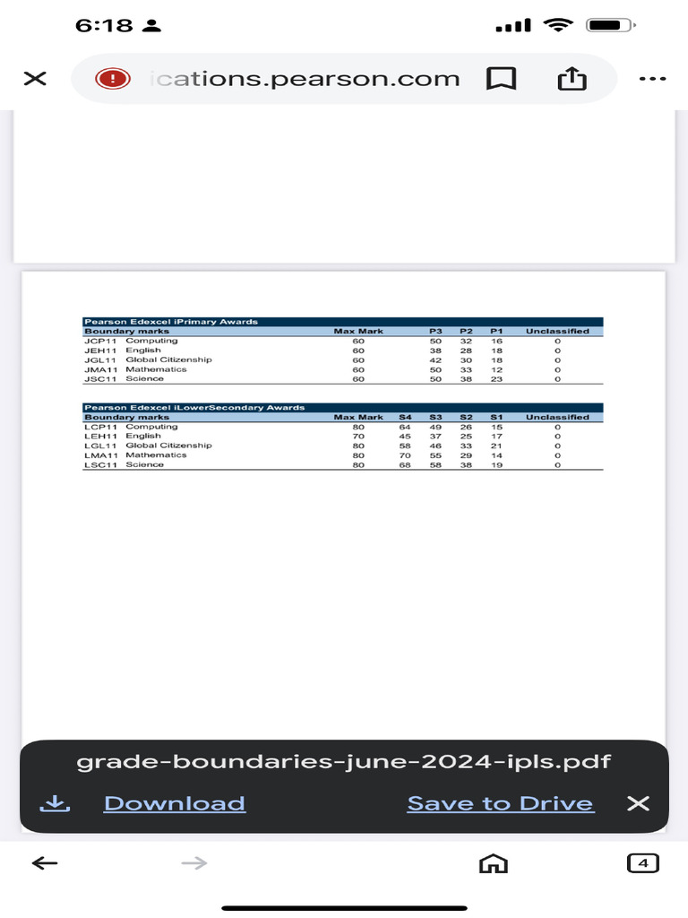 Grade Boundaries | PDF